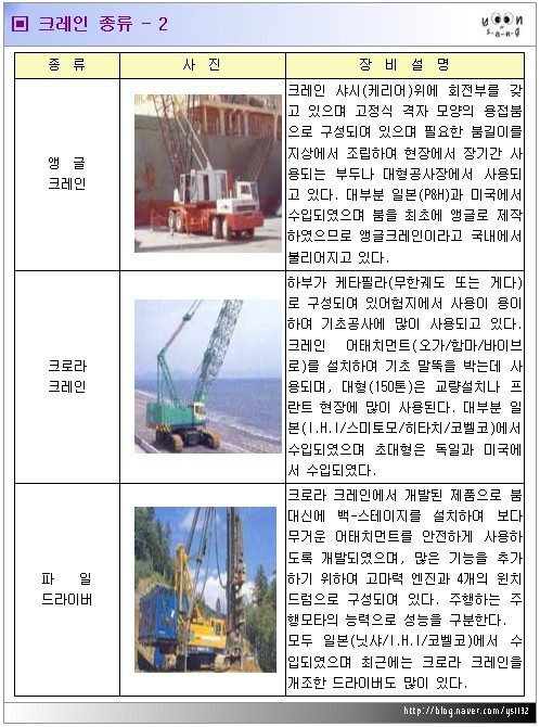 크레인 종류앵글크레인 크로라크레인 파일드라이버 네이버 블로그