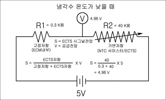 냉각수 온도 센서 20093027 네이버 블로그