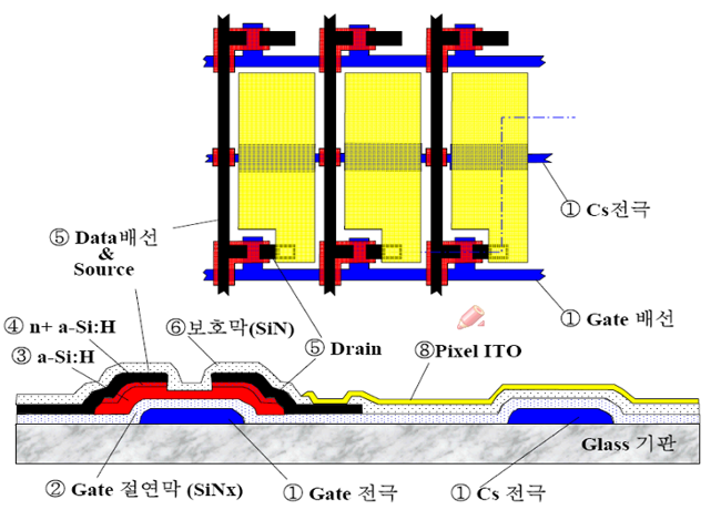 Tft Lcd 제조공정 네이버 블로그