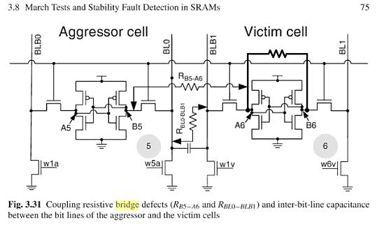 CMOS SRAM Circuit Design and Parametric Test in Nano-Scaled ...