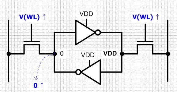 CMOS SRAM Circuit Design and Parametric Test in Nano-Scaled ...