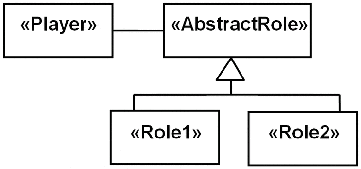 Player-Role pattern : 네이버 블로그