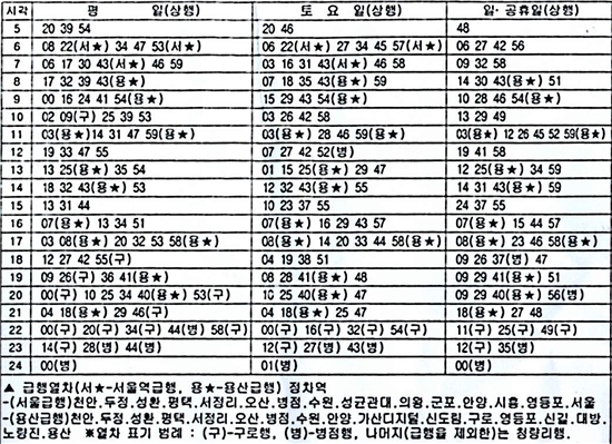 평택지하철평택역 광역전동열차 시간표 평택지하철시간표평택급행직통완행시간표 네이버 블로그