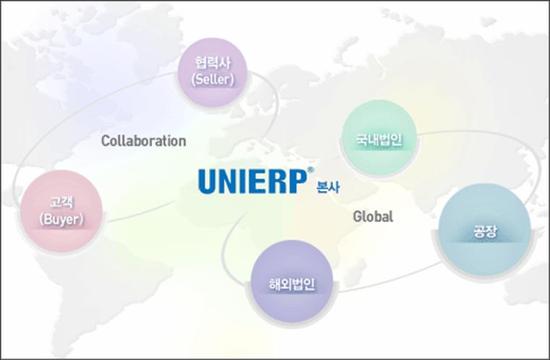 UNIERP 5.0 : 네이버 블로그