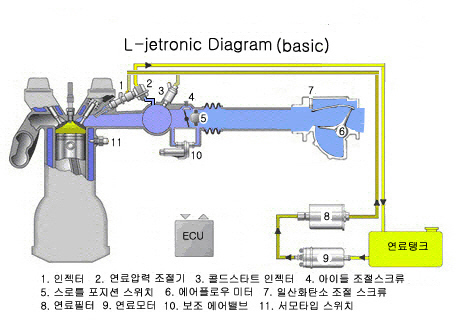 L-jetronic System 20090225 : 네이버 블로그