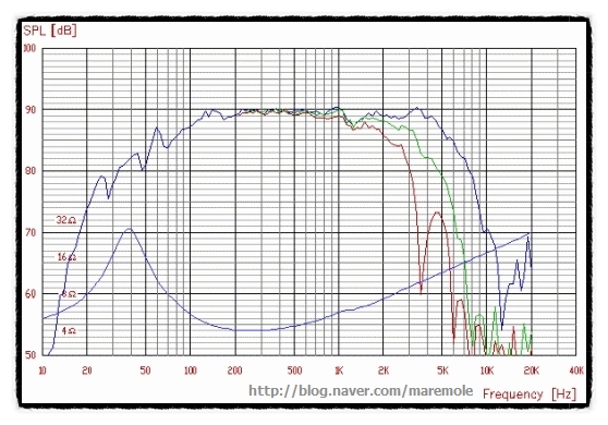 VIFA PL18WO09-04 를 올리다.. : 네이버 블로그