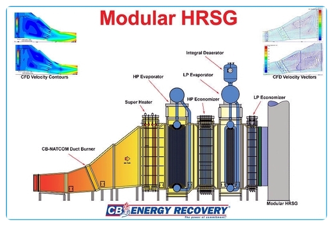 Heat recovery steam generator : 네이버 블로그