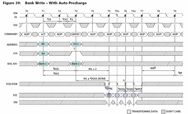 DDR2 SDRAM Parameter (CL, tRCD, tRP) : 네이버 블로그