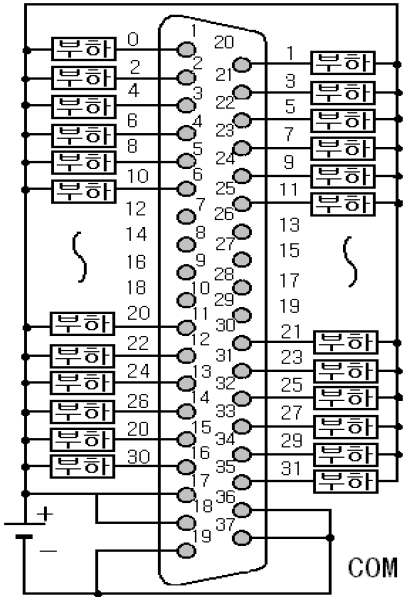 PLC 의 출력 배선도 : 네이버 블로그